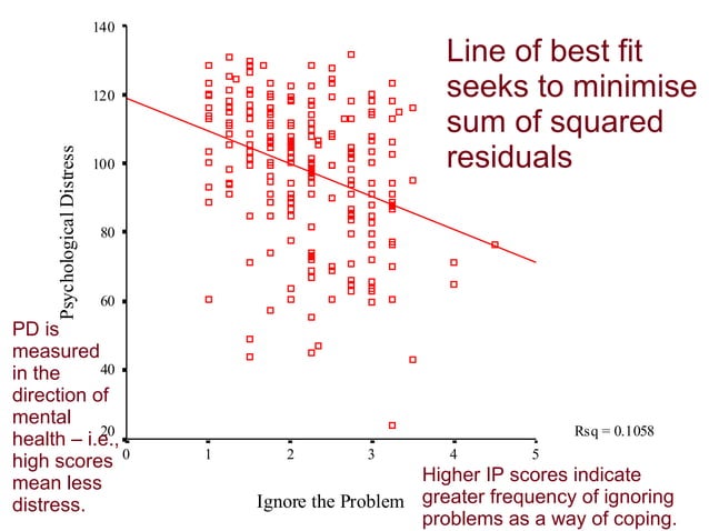 Multiple linear regression | ODP