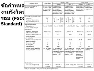 บทที่ 8 งานวงรอบและการคำนวณ | PPT