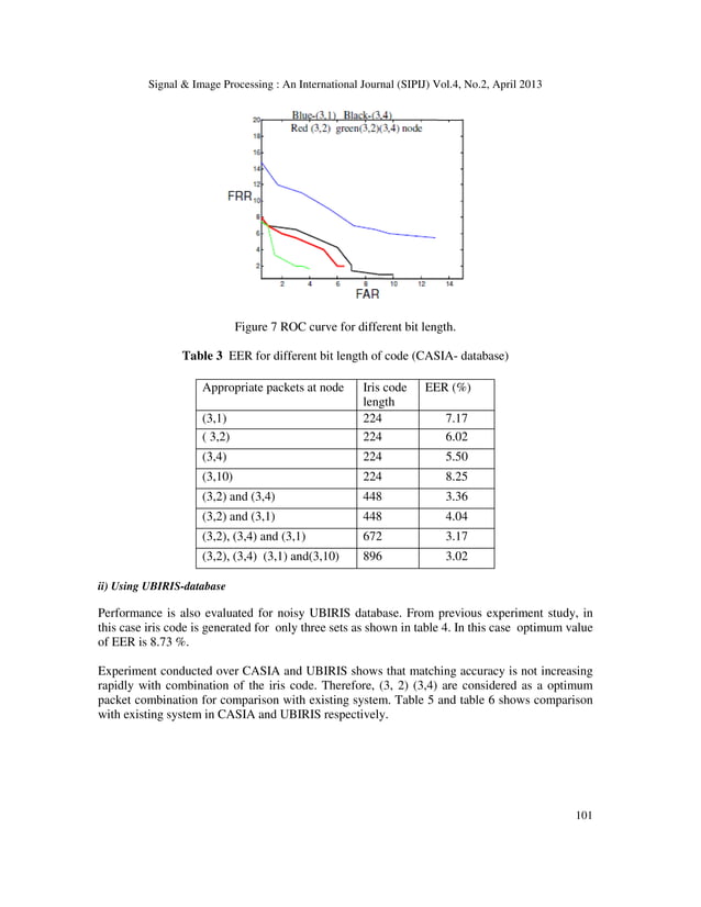Wavelet Packet Based Iris Texture Analysis For Person Authentication Pdf