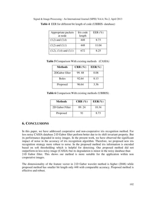 WAVELET PACKET BASED IRIS TEXTURE ANALYSIS FOR PERSON AUTHENTICATION | PDF