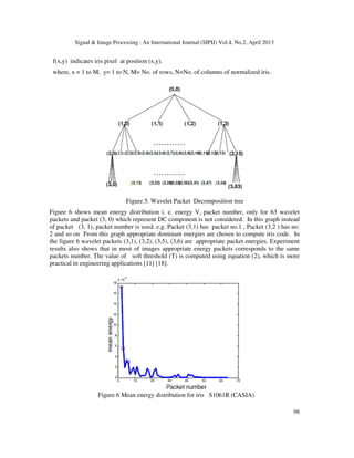 WAVELET PACKET BASED IRIS TEXTURE ANALYSIS FOR PERSON AUTHENTICATION | PDF