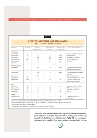 FARMACOS ANTIDEPRESIVOS | PDF