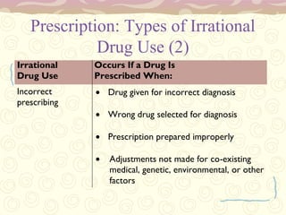 8. pharmacotherapy | PPT
