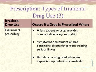 8. pharmacotherapy | PPT