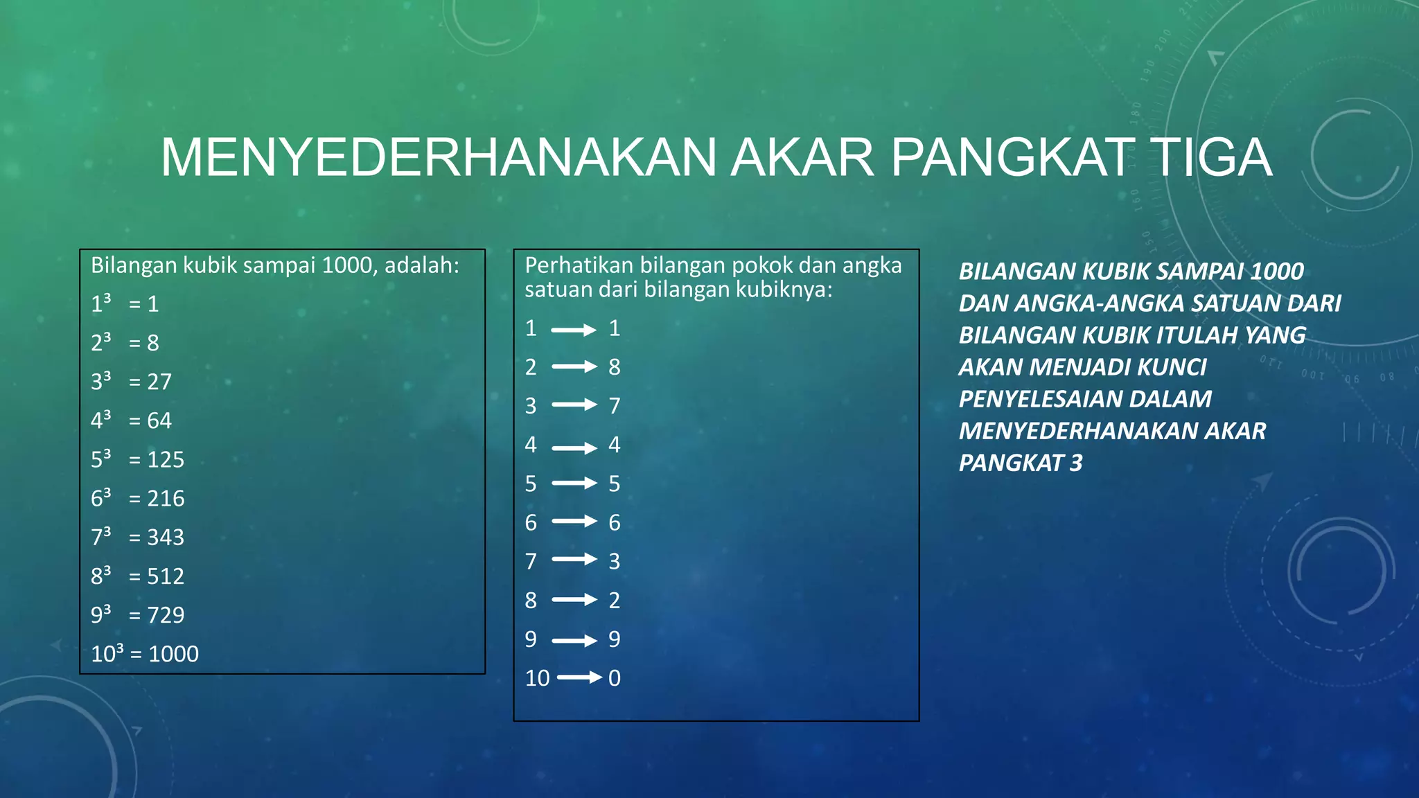 Akar Pangkat Tiga | PPTX