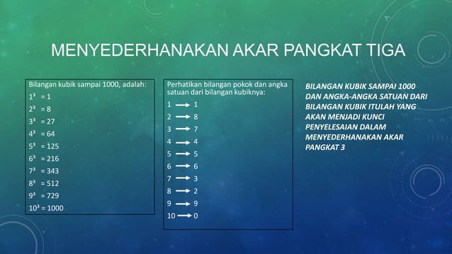 Akar Pangkat Tiga | PPTX