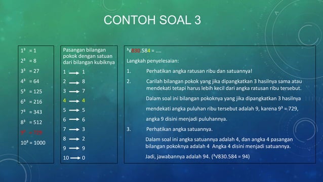 Akar Pangkat Tiga | PPTX