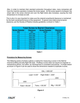 Screw and Barrel Inspection | PDF