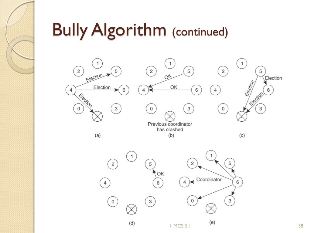 8. mutual exclusion in Distributed Operating Systems