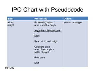 8.2 approach in problem solving (9 hour) | PPT