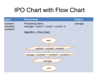 8.2 approach in problem solving (9 hour) | PPT