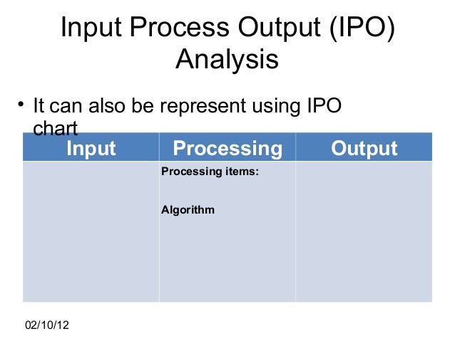 8.2 approach in problem solving (9 hour)