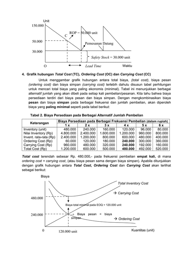 8. manajemen-persediaan | DOC
