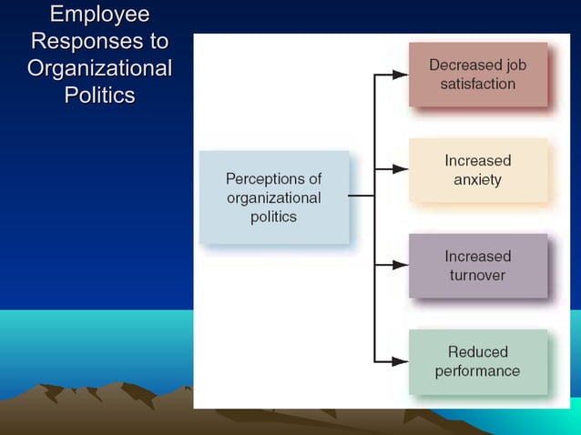 power authority & influence | PPS | Politics