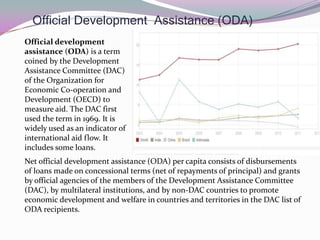 8.developing countries need trade ,not aid yashraj bodane | PPTX