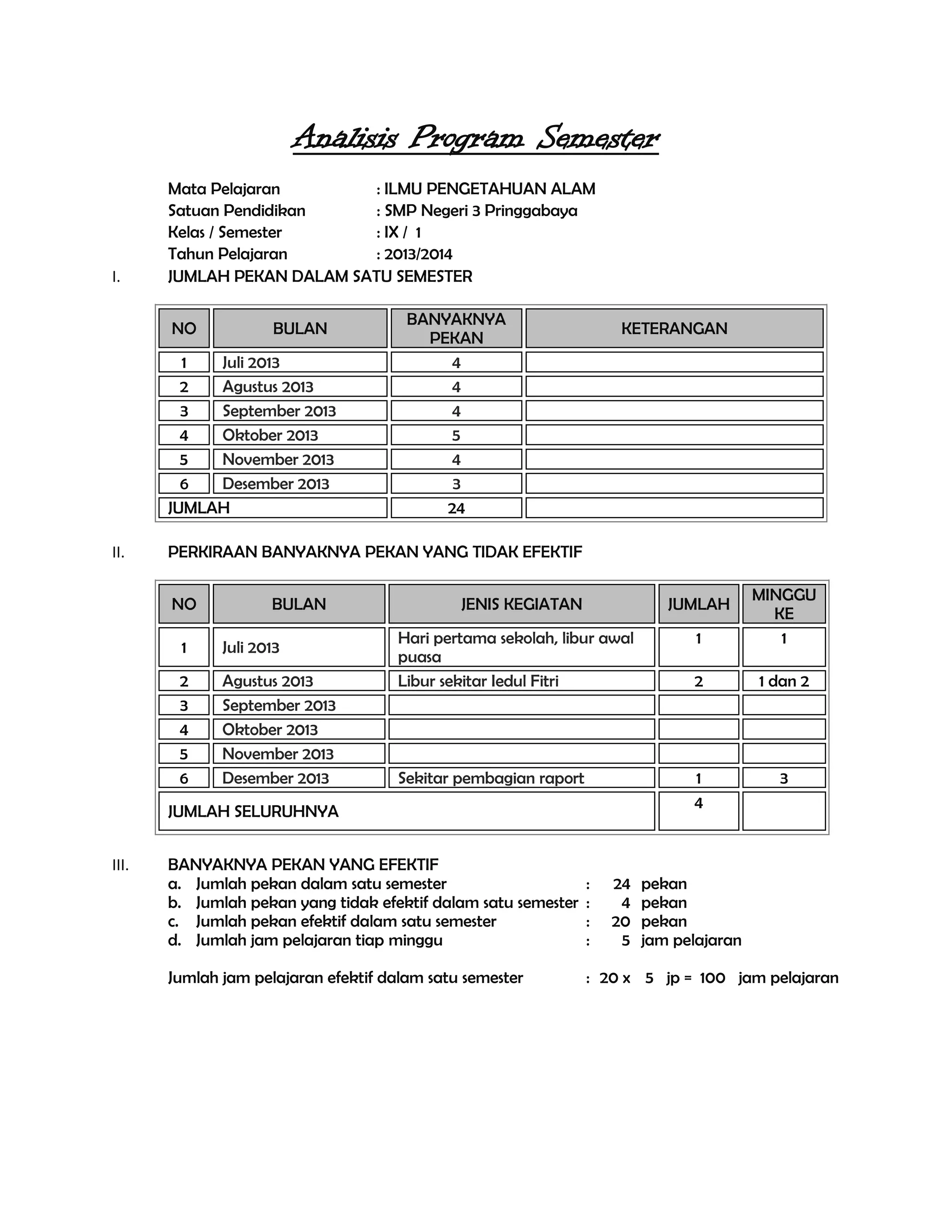 8. analisis program semester ipa 9 1 | PDF