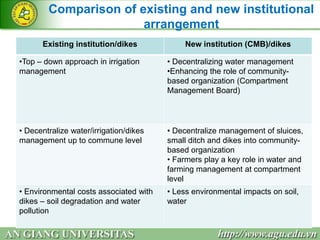 8. water, faming governance and adaptation to climate change for dike ...