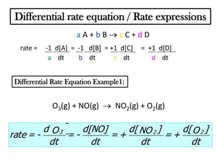 8.1 reaction rate | PPTX | Chemistry | Science