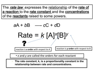 8.1 rate law | PPTX