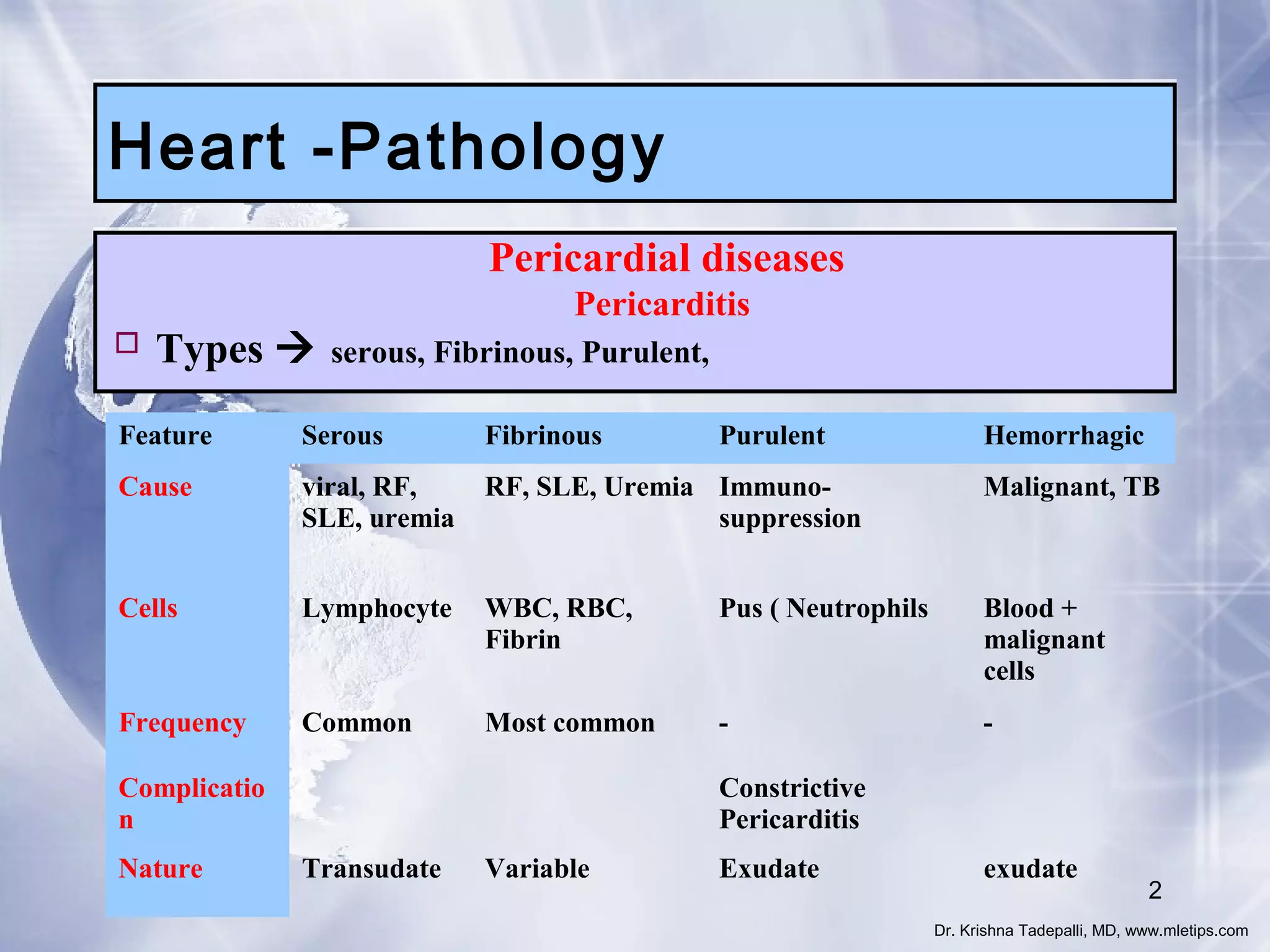 8. heart pathoogy; pericardial diseases | PPT