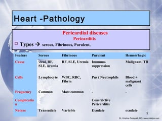 8. heart pathoogy; pericardial diseases | PPT