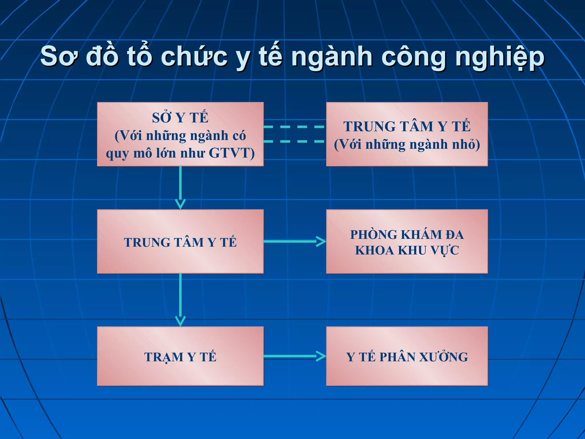 8.1.2014 he thong to chuc y te vn | PPT