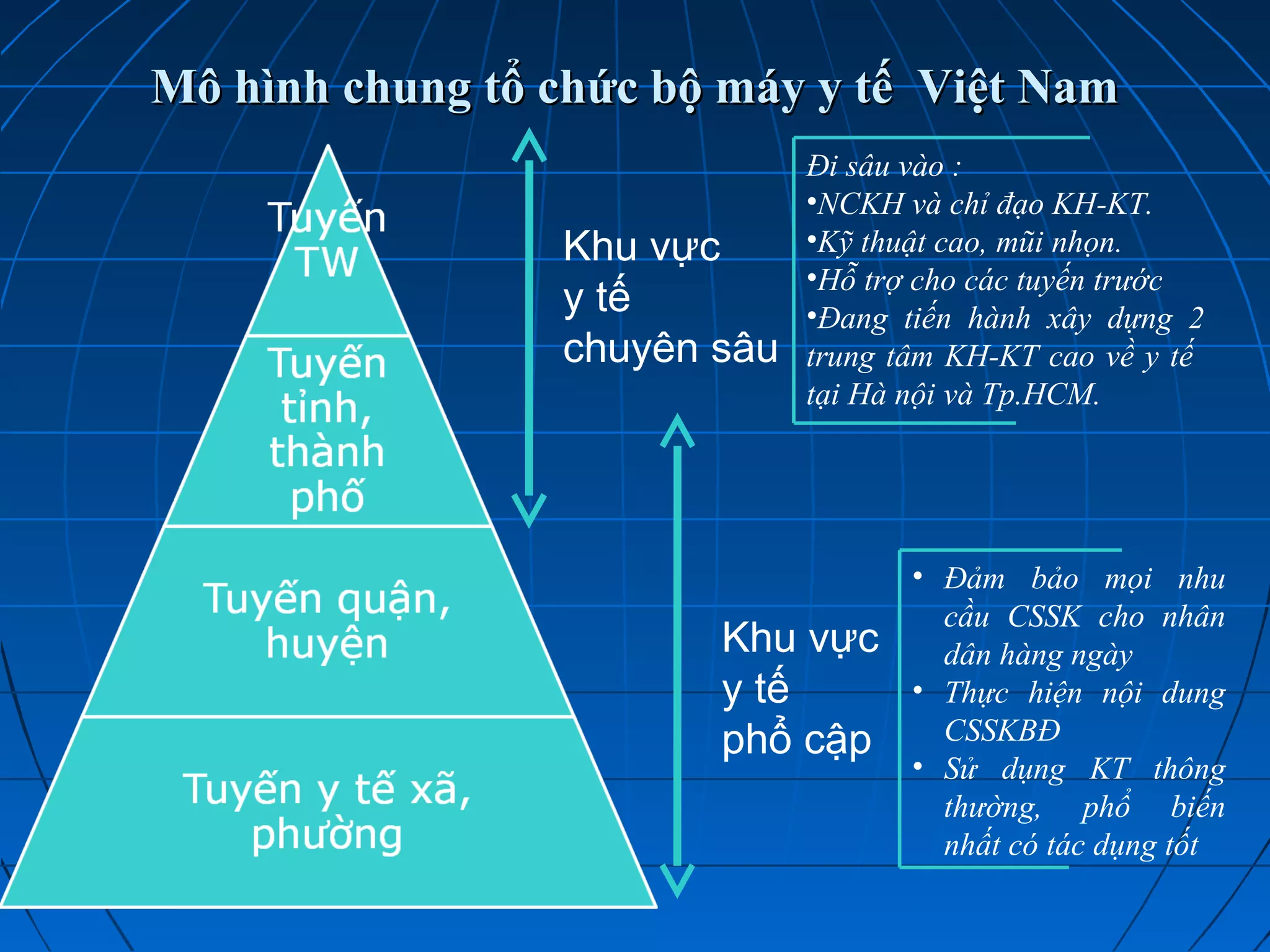 8.1.2014 he thong to chuc y te vn | PPT