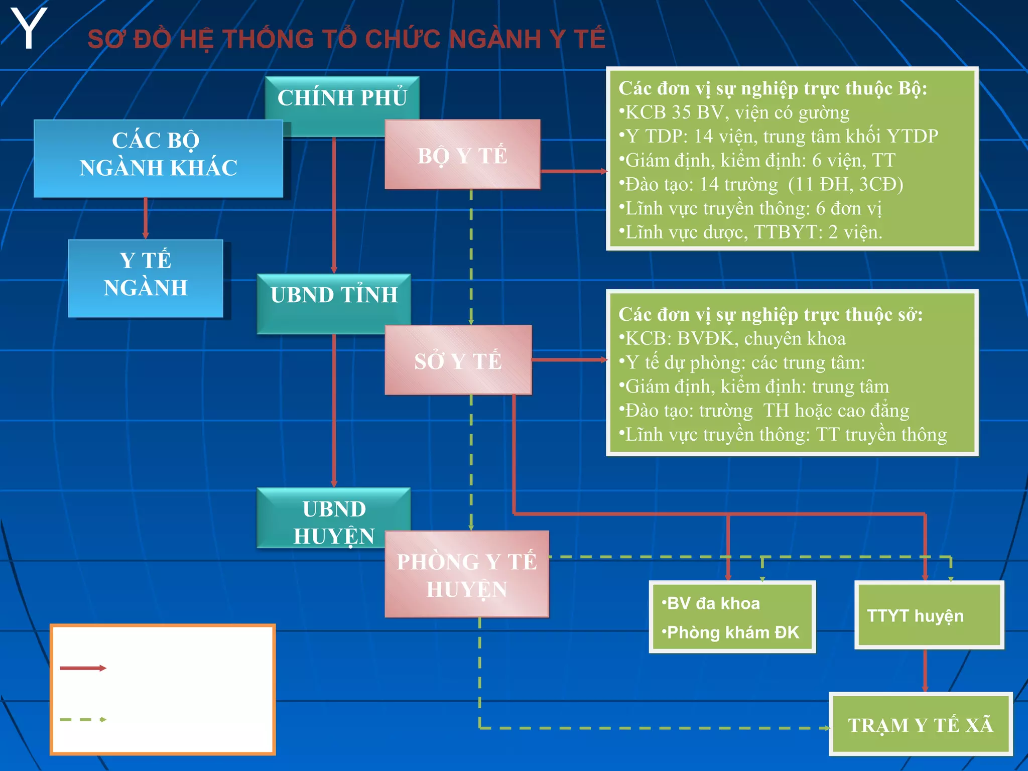 8.1.2014 he thong to chuc y te vn | PPT