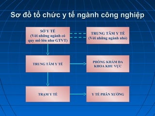 8.1.2014 he thong to chuc y te vn | PPT