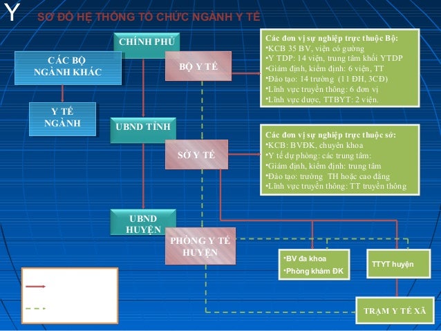 8.1.2014 he thong to chuc y te vn