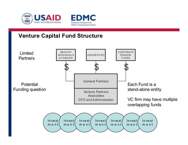 8.1 vc business model.pptx
