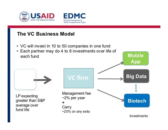 8.1 vc business model.pptx
