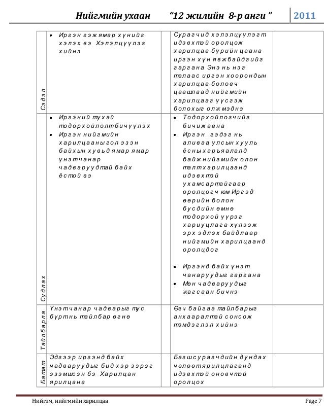 8 р ангийн нийгэм нийгмийн харилцаа нэгж