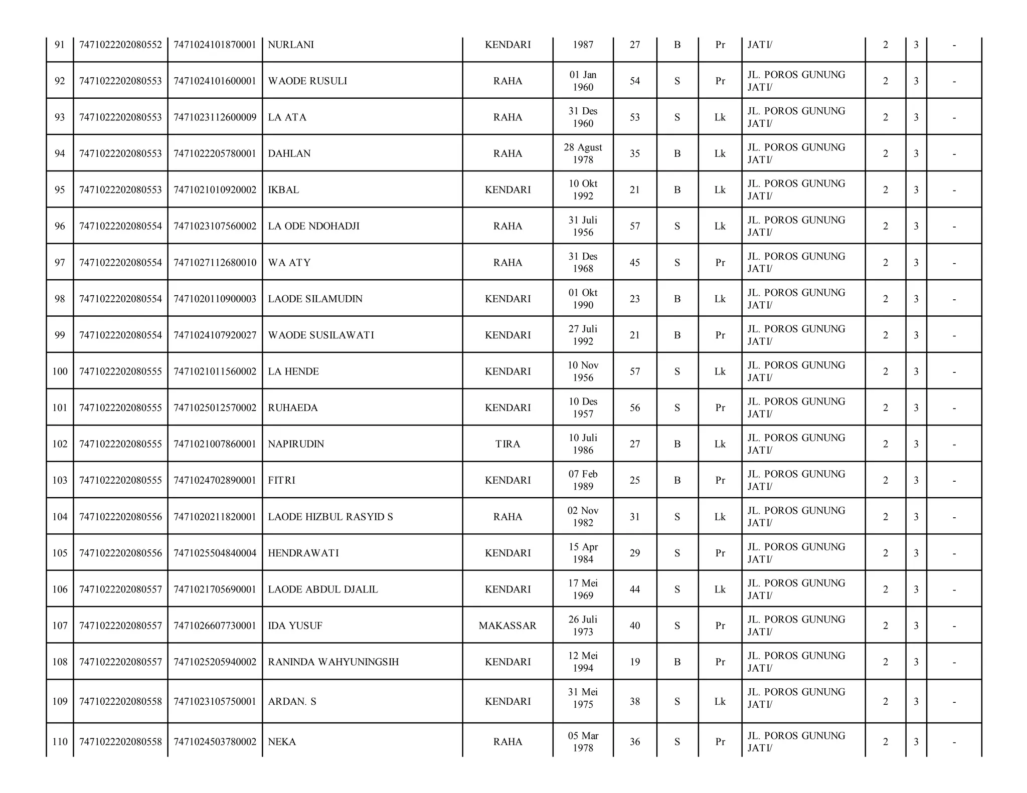 TPS 08 Jati Mekar (KDI) | PDF