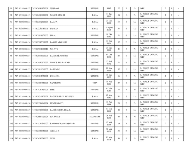 TPS 08 Jati Mekar (KDI) | PDF