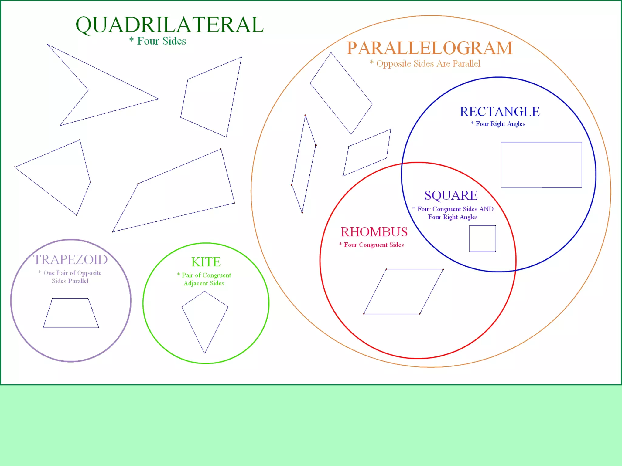8.6 identify special quadrilaterals | PPT