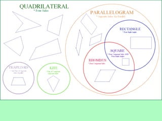 8.6 identify special quadrilaterals | PPT