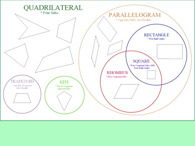 8.6 identify special quadrilaterals | PPT