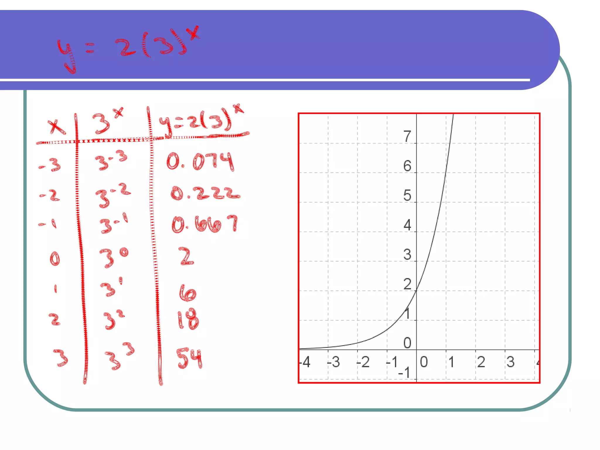 8.2 Exploring exponential models | PPT