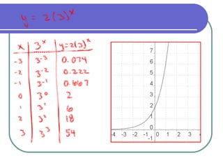 8.2 Exploring exponential models | PPT