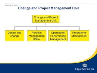 Embedding portfolio management across Westminster City Council, Peter ...