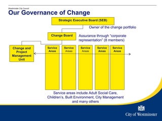 Embedding portfolio management across Westminster City Council, Peter ...
