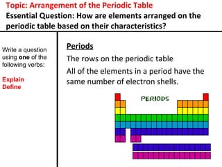 arrangement of the periodic table for cornell notes | PPT