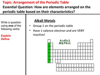 arrangement of the periodic table for cornell notes | PPT
