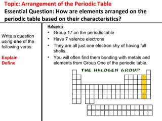 arrangement of the periodic table for cornell notes | PPT