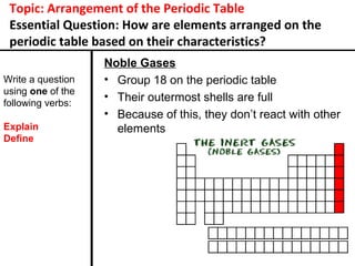 arrangement of the periodic table for cornell notes | PPT