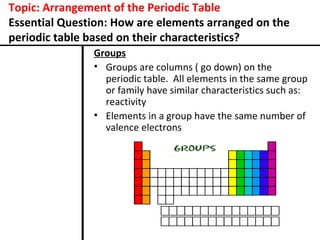 arrangement of the periodic table for cornell notes | PPT
