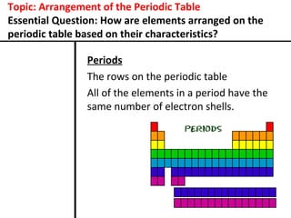 arrangement of the periodic table for cornell notes | PPT