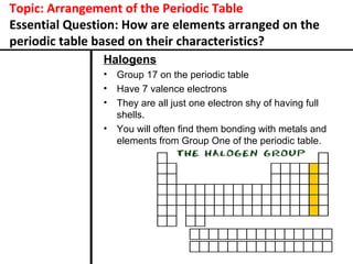 arrangement of the periodic table for cornell notes | PPT