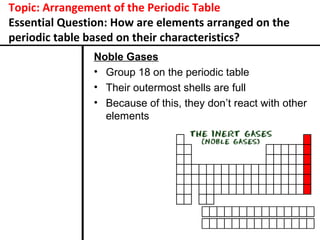 arrangement of the periodic table for cornell notes | PPT
